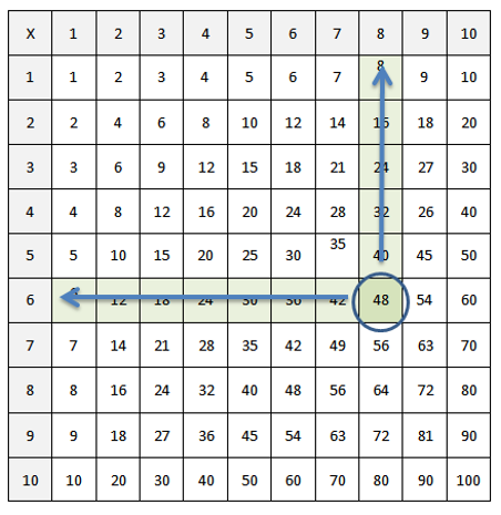 Teaching Number Operations – Terry Johanson Consulting