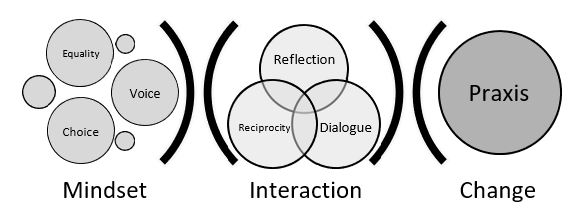 Designing PD That Teachers Deserve – Terry Johanson Consulting