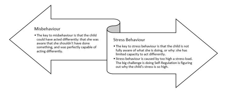 Growing Resilience: Mitigating the Impact of Trauma – Terry Johanson ...